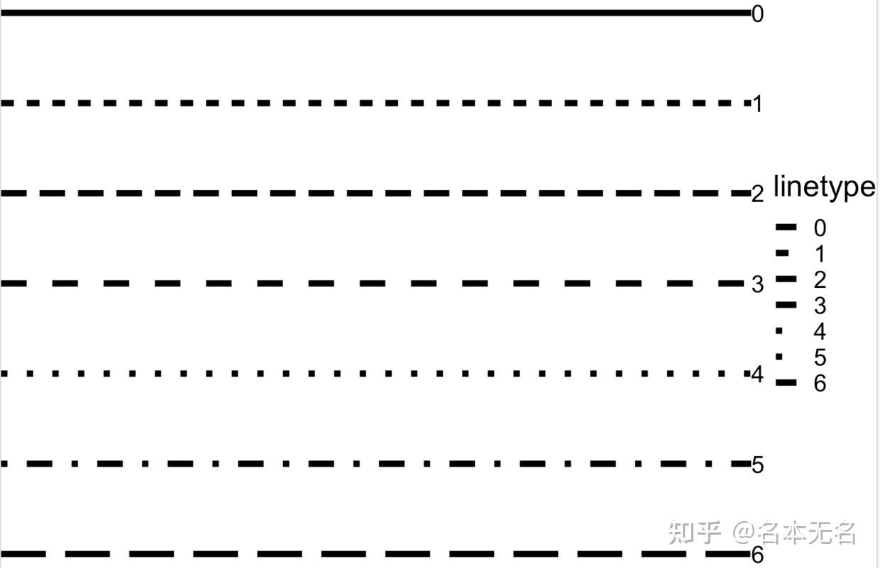 R 数据可视化 —— ggplot 标度（二） - 知乎