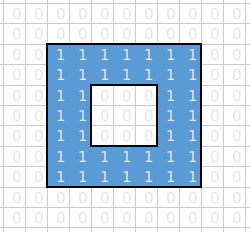 Find Contours 算法原理以及 C++ 实现 - 知乎