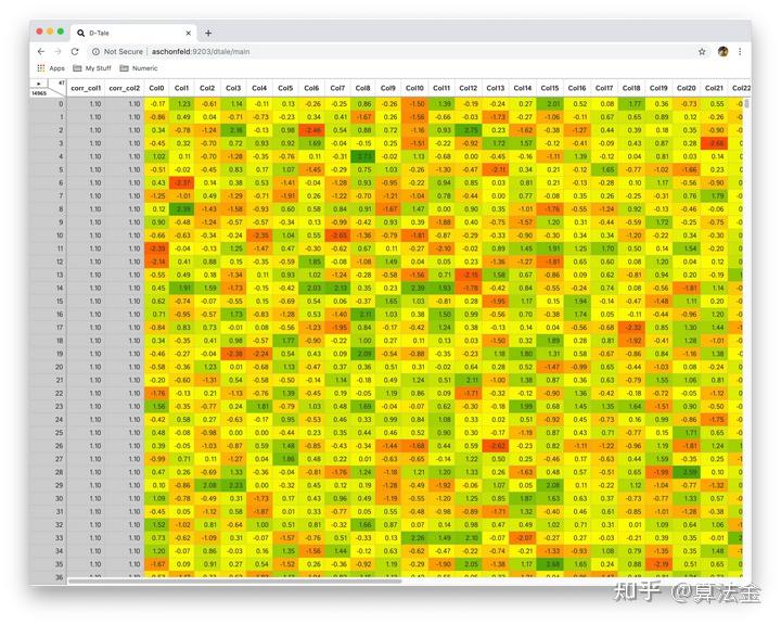Dtale，一个神奇的 Python 库 - 知乎