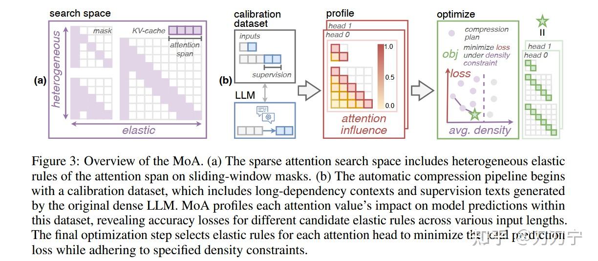 笔记：MoBA 与 Native Sparse Attention - 知乎