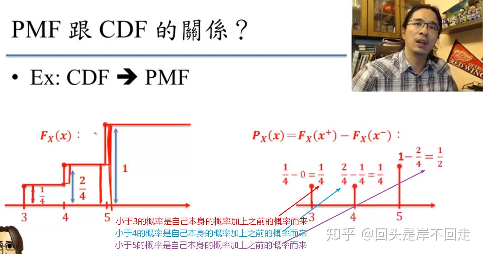 （草稿）4、随机变数rv、cdf、pmf、pdf 知乎 