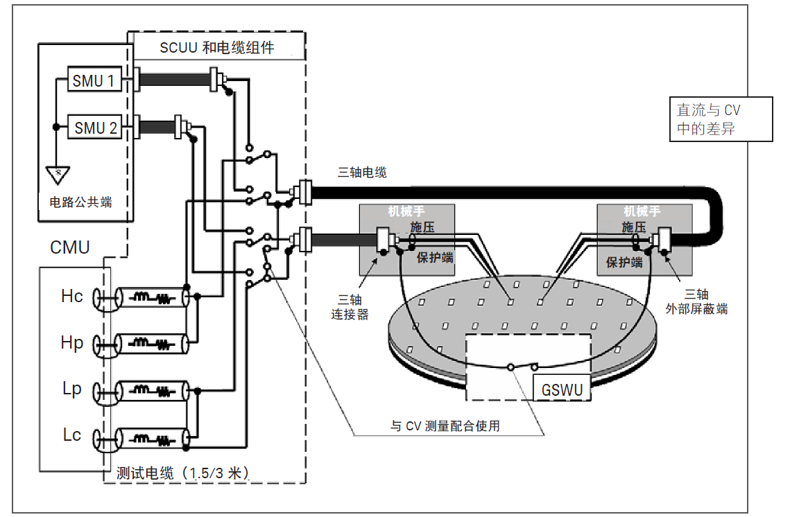 完成精确的 IV测试和CV测试测量 - 知乎