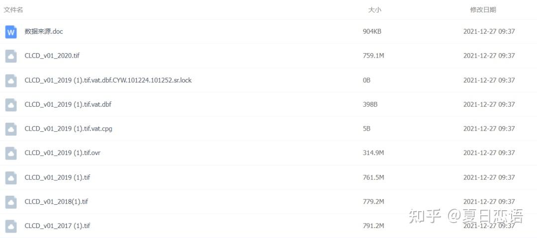 【数据分享】三套土地利用分类数据(分辨率为2m、10m、30m) - 知乎