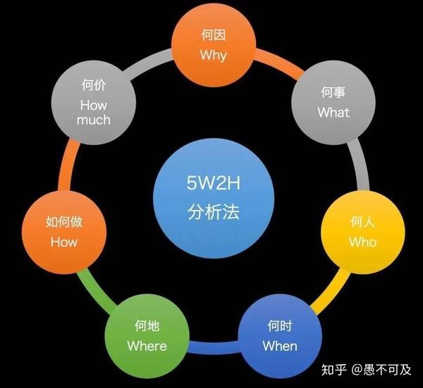 5W2H 5W2H