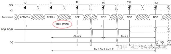 Xilinx FPGA DDR3设计（一）DDR3基础扫盲 - 知乎