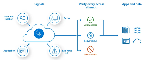 Okta Certified Consultant：FIDO/FIDO2/UAF/U2F/WebAuthn/CTAP1/CTAP2 ...