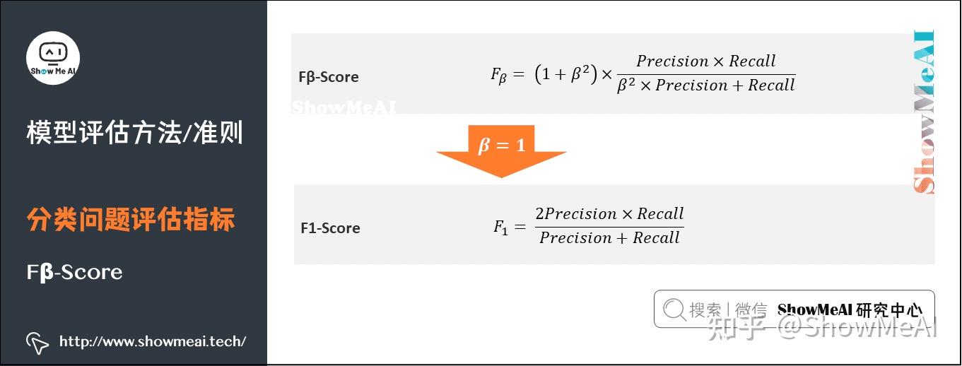 图解机器学习算法(2) | 模型评估方法与准则（机器学习通关指南·完结🎉） - 知乎