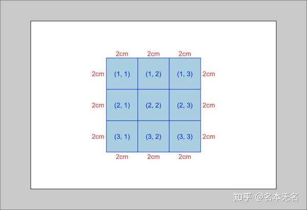 R 数据可视化 —— gtable 介绍 - 知乎