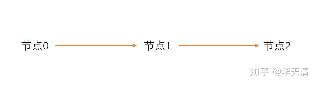 Jupyter Notebook使用Python计算特征向量中心度(Eigenvector Centrality) - 知乎