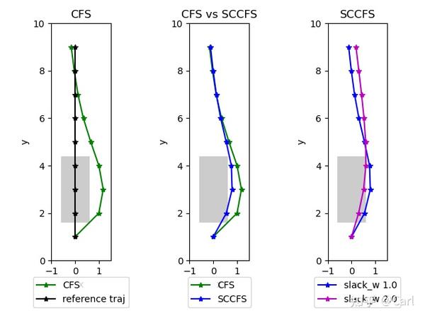 论文阅读：Convex Feasible Set Algorithm 01 - 知乎
