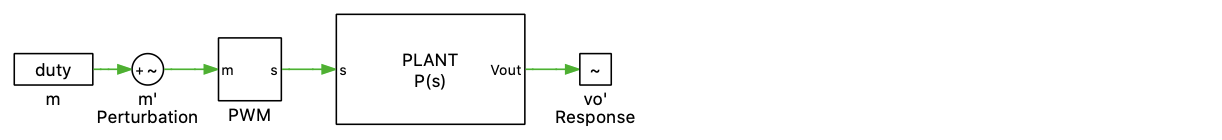 PLECS 教程 15 : 分析工具/Analysis Tools - 知乎