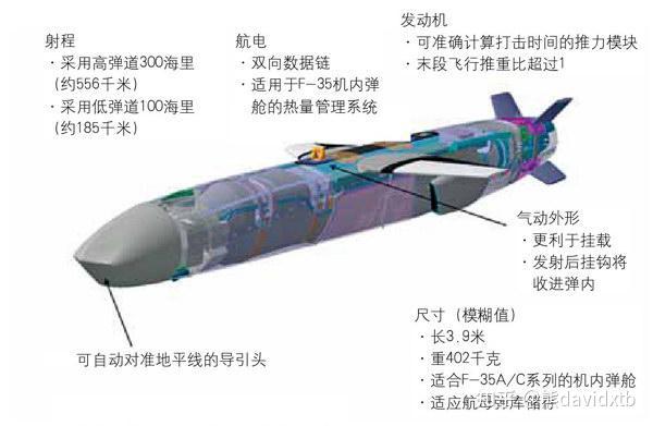 LRASM反舰导弹发展综述 - 知乎