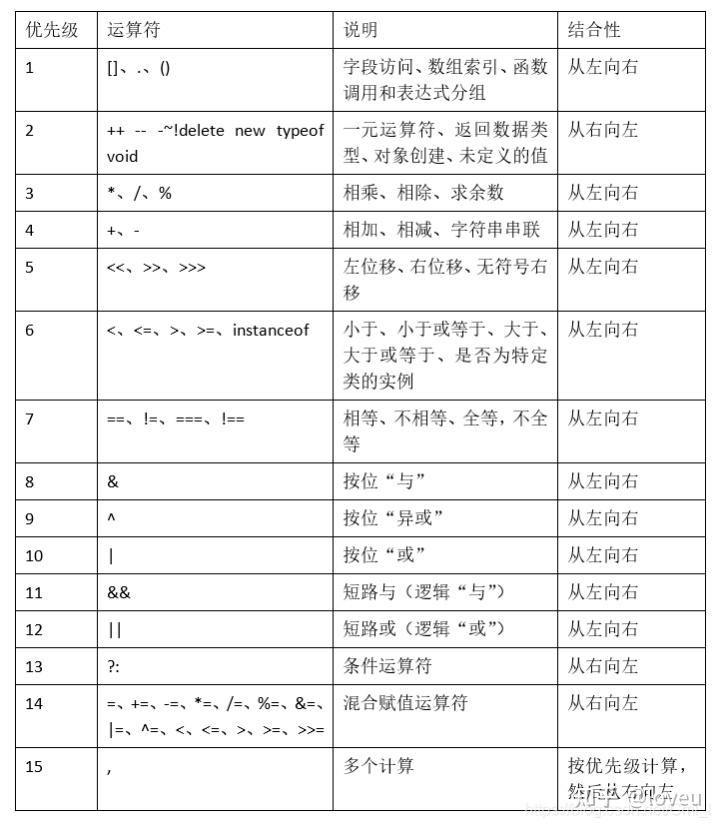 Js 慎用条件(三元)运算符 踩坑 三元运算符和加号混合 判断和计算混合在一起 判断需要先加括号 知乎