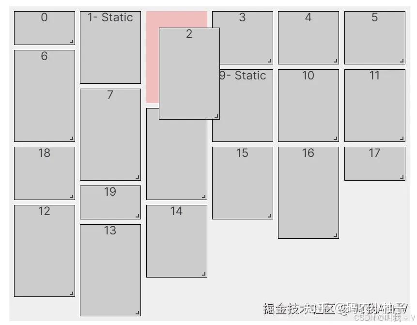 # vue实现拖拉拽效果，类似于禅道首页可拖拽排布展示内容（插件-Grid Layout） - 知乎