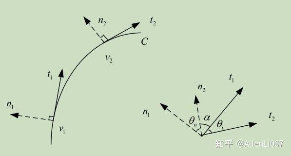 Mesh Simplify: Simplification Algorithm of half-edge collapse 3D Model ...