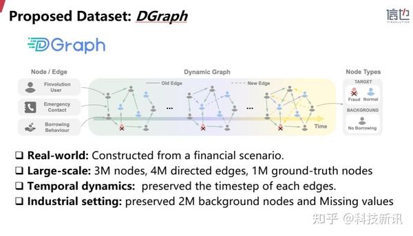 信也科技受邀参加国际AI顶会IJCAI 2022 共享DGraph大规模动态图数据集 - 知乎