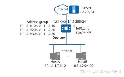 什么是NAT？NAT类型有哪些？ - 知乎