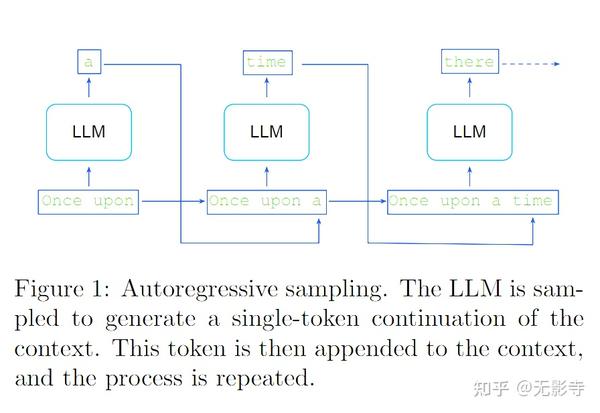 【LLM】大语言模型的角色扮演(Role-Play with Large Language Models) - 知乎