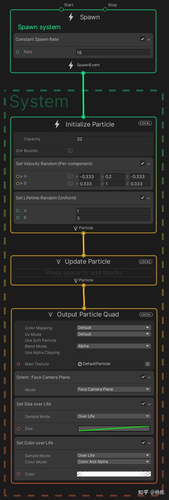 如何制作逼真篝火特效 | Unity Visual Effect Graph系列教程 - 知乎