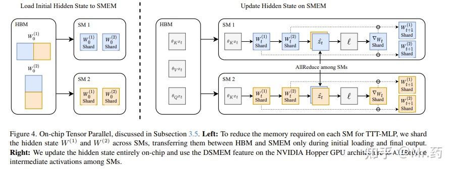Test Time Training - 知乎