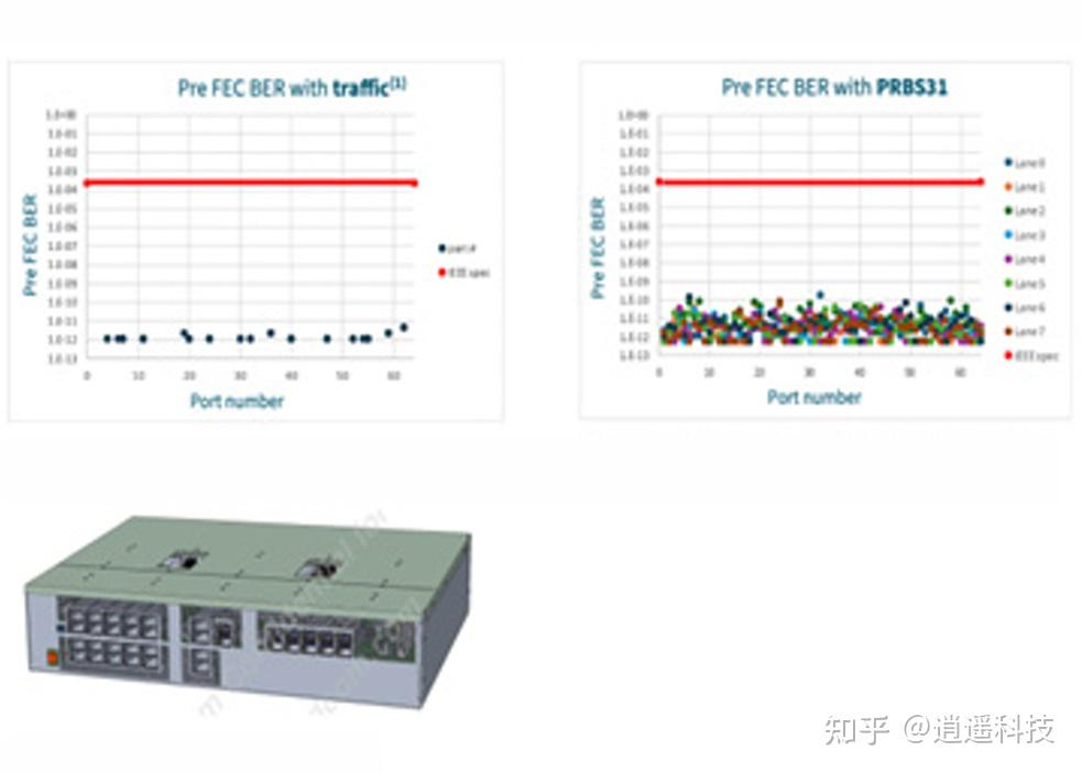 ISSCC2025|Tomahawk5: 面向AI/ML网络的51.2Tb/s 5nm单片交换芯片 - 知乎