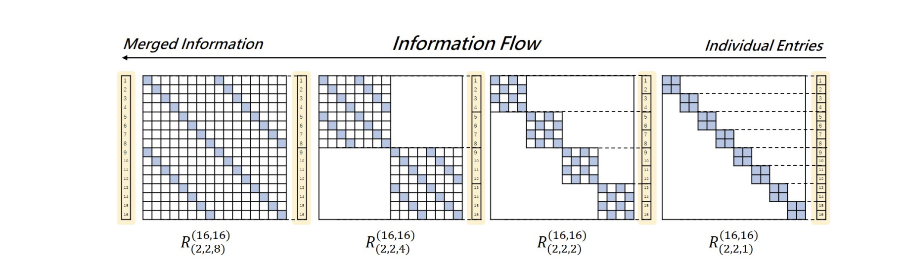 [NIPS'22] Deformable Butterfly: A Highly Structured and Sparse Linear Transform - 知乎