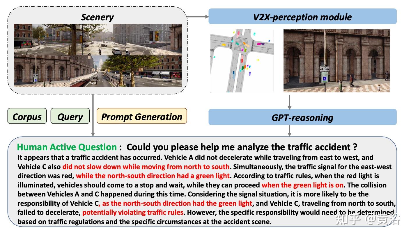 AccidentGPT: 多模态大模型做V2X环境感知的事故分析和预防 - 知乎