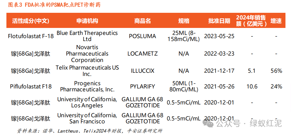 核医学系列报告：国内核药迎来商业化兑现期，RDC具备比肩ADC的潜力 - 知乎