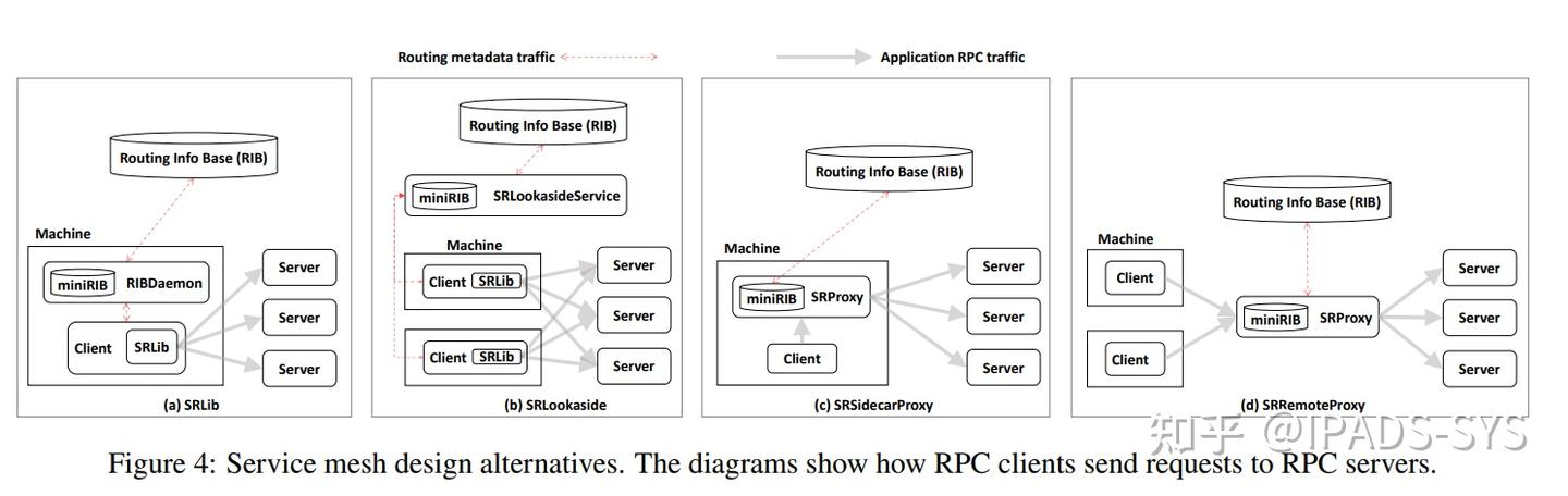 OSDI 2023 论文评述 Day3-Session12: Transfer Your Bits - 知乎