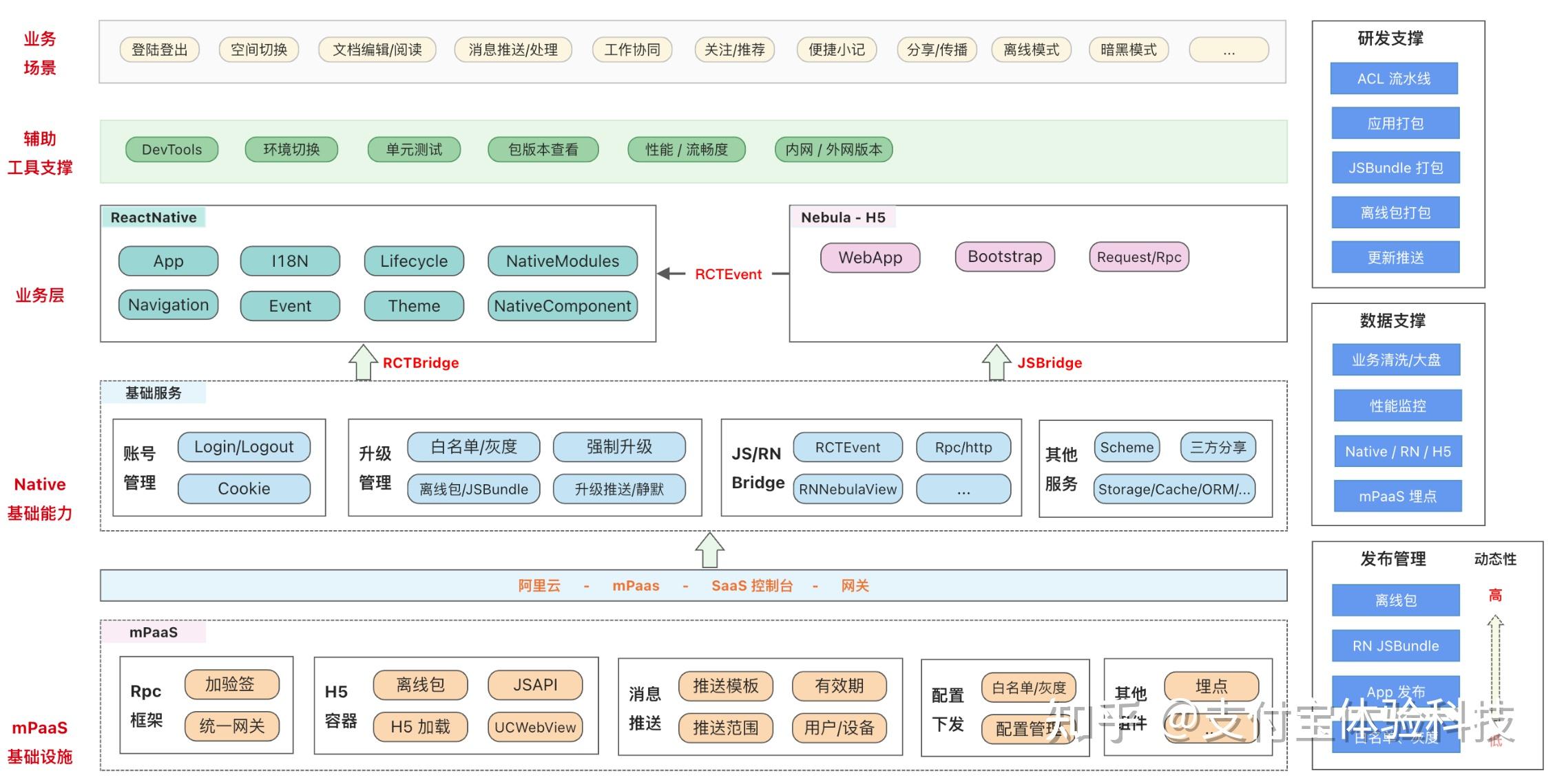 语雀 App 跨端技术架构实践 - 知乎