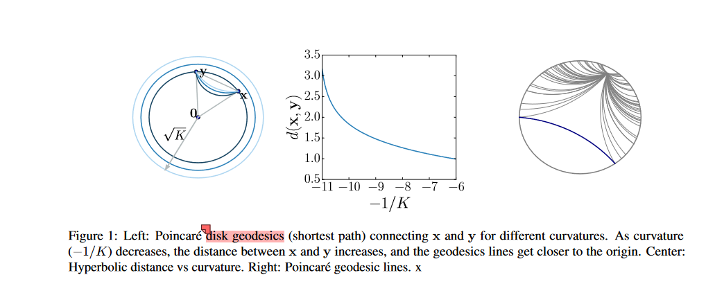 Hyperbolic Graph Convolutional Neural Networks 阅读 - 知乎