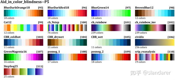 MATLAB | MATLAB海洋、气象数据colormap配色补充包(NCL color tables) - 知乎