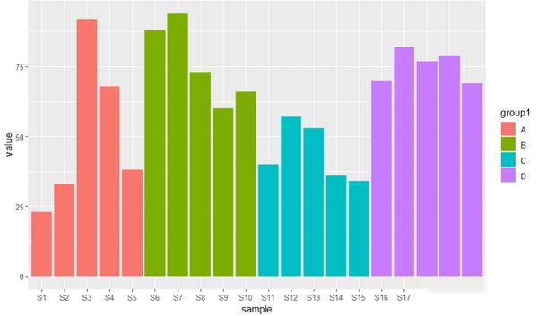 R可视化——一文带你打通ggplot2个性化绘制柱状图（条形图）！！！ - 知乎