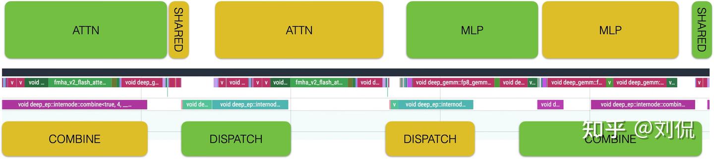 RTP-LLM DeepSeek Reproduce Tech Report - 知乎