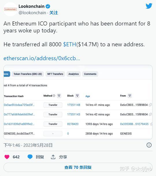 以太坊：休眠钱包在2分钟内移动了价值约1500万美元的 8,000 ETH - 知乎