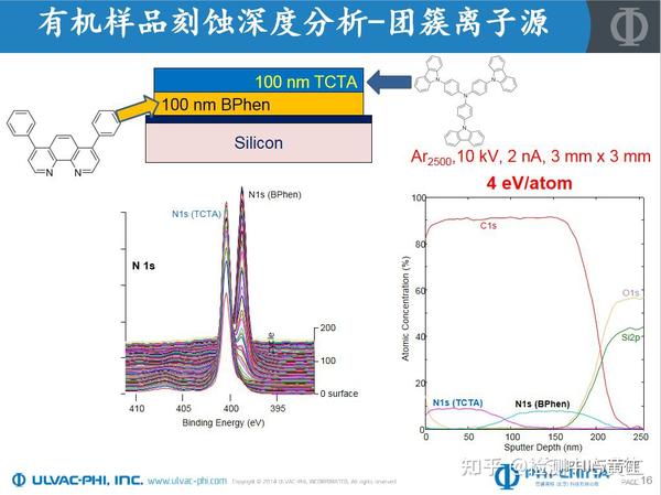 XPS基本原理、技术特点及应用知识点＆经典问答 - 知乎