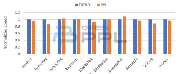 OpenPPL 中的卷积优化技巧 - 知乎