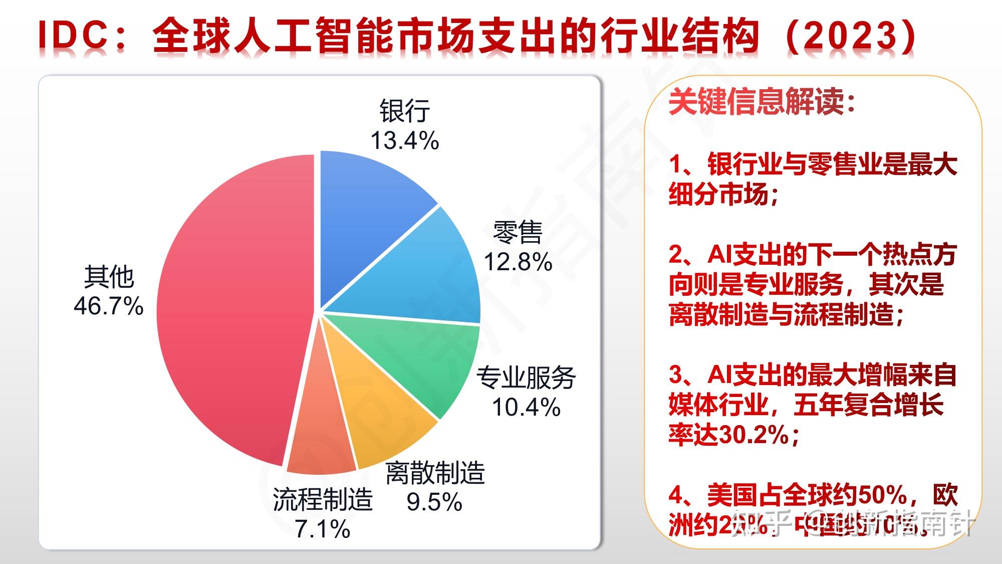 全面解读通用人工智能，及其主要细分市场规模、AI超级平台的主要特征和玩家 - 知乎