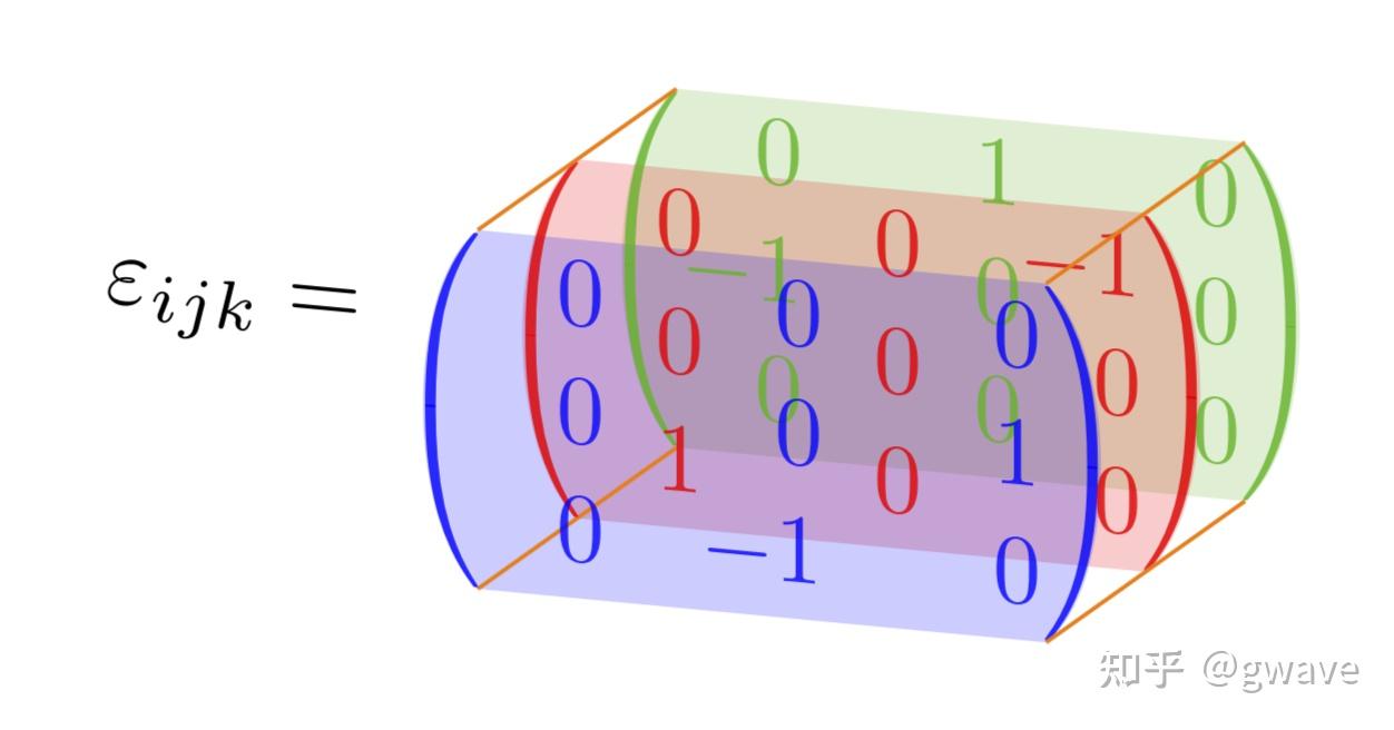 Kronecker Delta与Levi Civita Symbol - 知乎