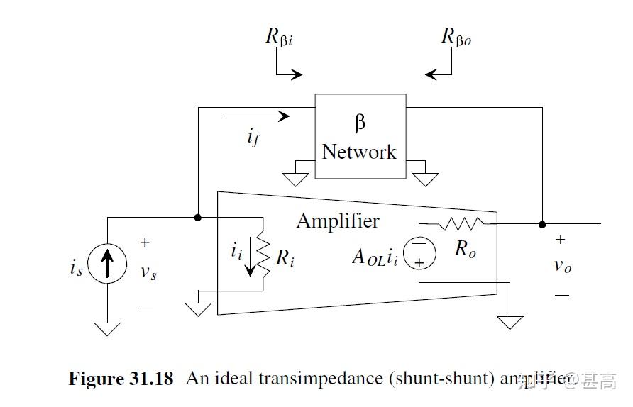 Chapter 31 Feedback Amplifiers - 知乎