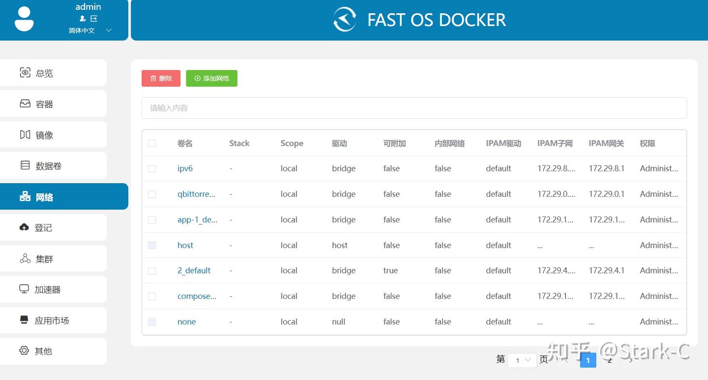 Portainer的最佳平替？试试这款国产全中文的Docker可视化管理面板『FAST OS DOCKER』 - 知乎