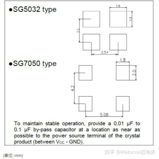SG5032CCN (晶体振荡器 SPXO)规格书 - 知乎