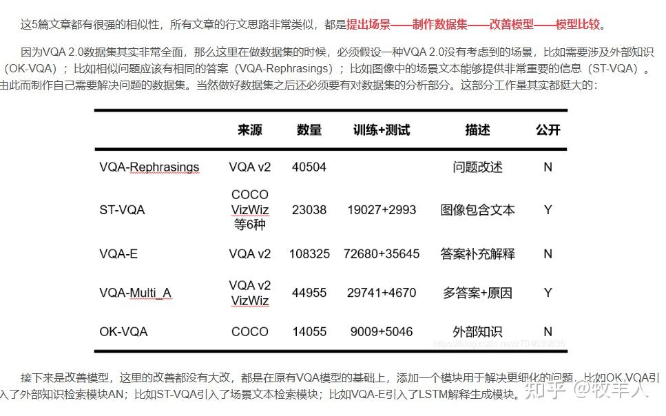 多模态（VLM）常用数据集 - 知乎