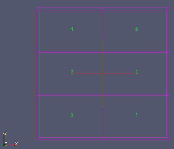 OpenFOAM中的数据结构-icoFoam为例【未完成】 - 知乎