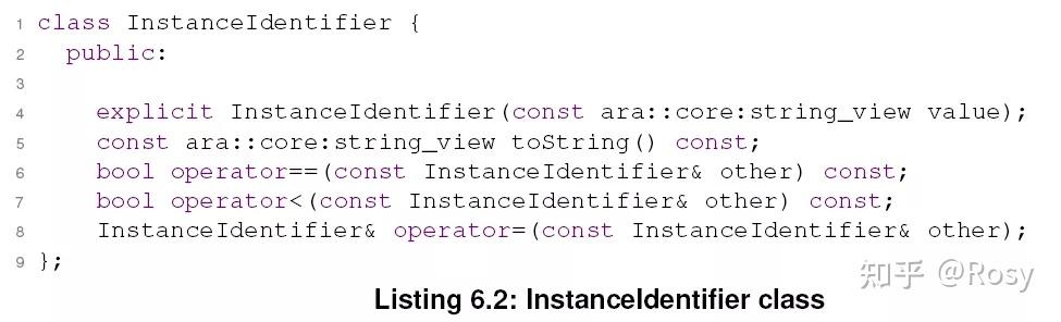 AP AUTOSAR COM API 之Instance ID/Specifier - 知乎