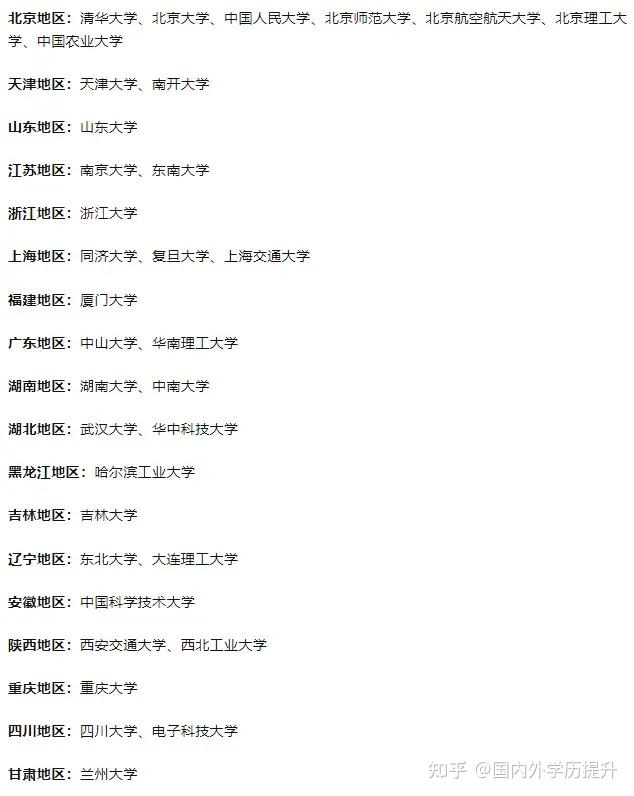 双一流、C9、34所、985、小985、211、小211重点大学！一文读懂！ - 知乎