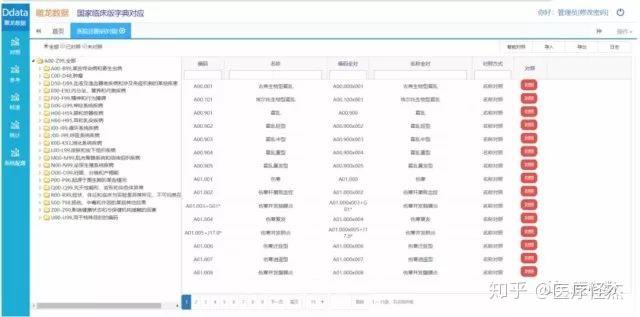 DRG入组率、RW、CMI等各项指标怎么算？ - 知乎