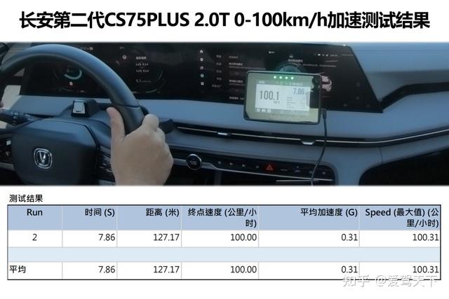 正面PK星越L，长安第二代CS75PLUS的越级体验真香！ - 知乎