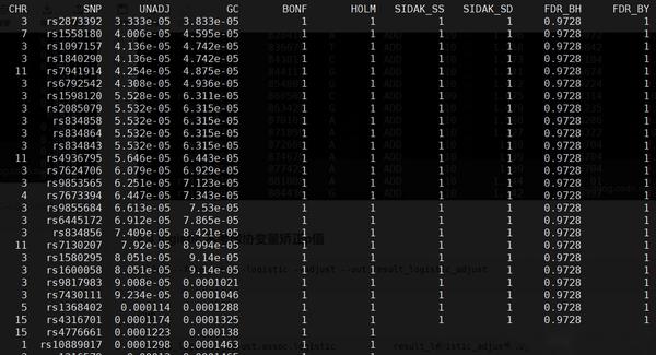笔记 | GWAS 操作流程3：plink关联分析--完结篇 - 知乎