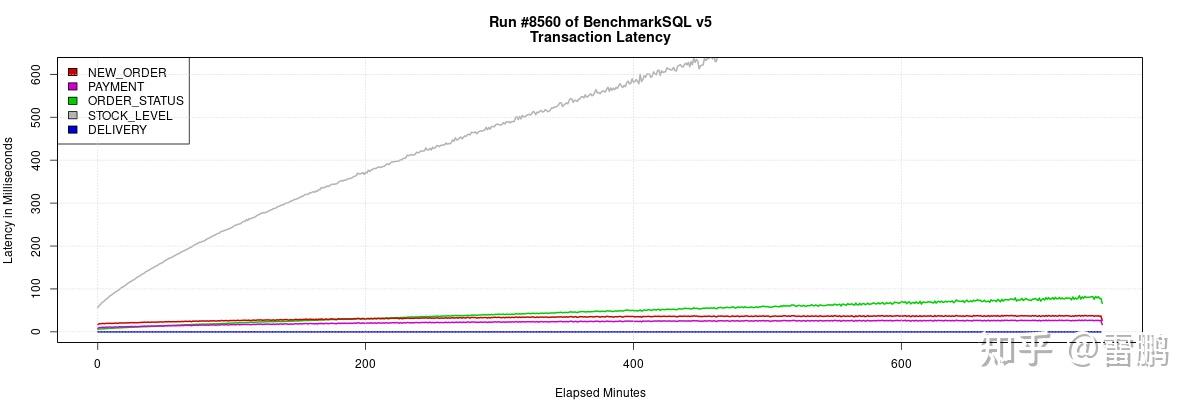 MyTopling TPCC 测试（一）：查询规划与索引 - 知乎
